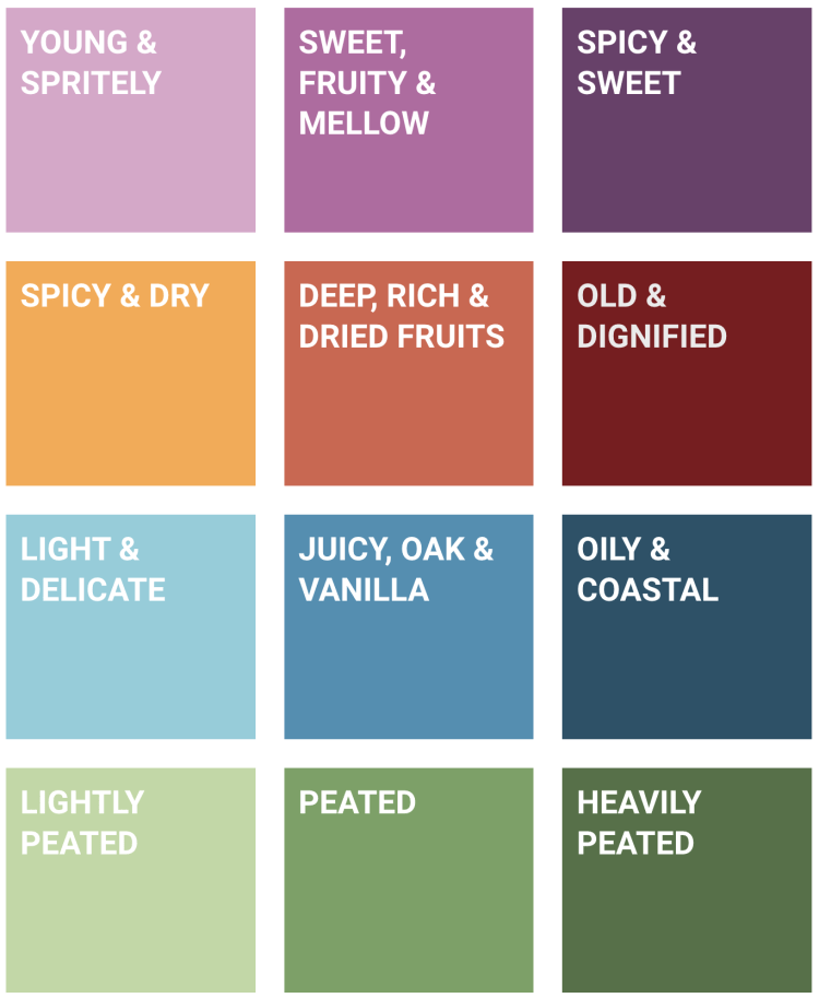 The Scotch Malt Whisky Society - NC Whiskey